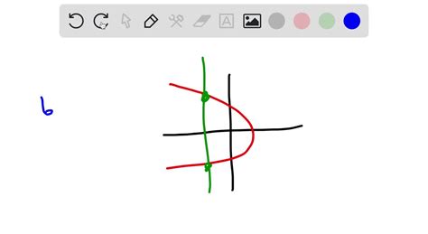 ⏩solvedidentify Each Graph As A The Graph Of A Function Or B