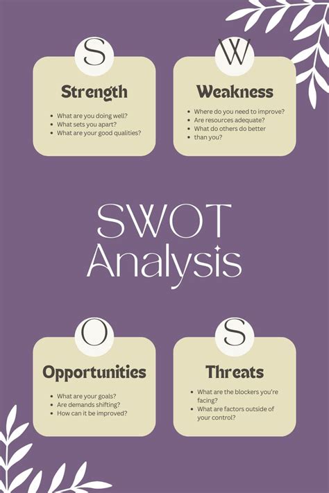 SWOT Analysis In Swot Analysis Life Coach Business Your Strengths And Weaknesses