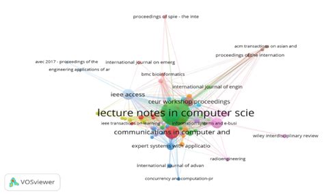 Source Bibliographic Coupling Using A Network Graph Download Scientific Diagram