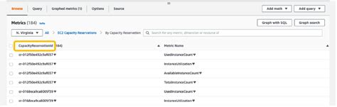 Automate The Creation Of On Demand Capacity Reservations For Running EC Instances AWS Compute