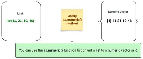 Asnumeric Convert Character Vector To Numeric In R