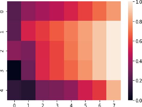 Figure 1 From Analysis Of Model Free Reinforcement Learning Algorithm For Target Tracking