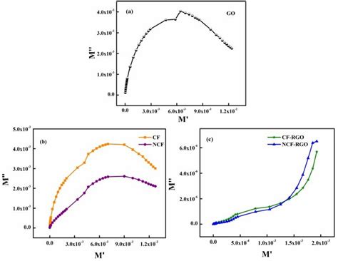 Figure 1 From Structural Magnetic And Dielectric Properties Of Ultra