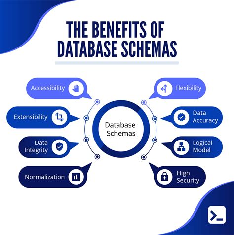Educative What Exactly Is A Database Schema A