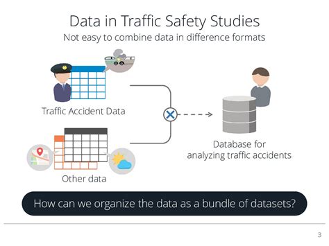 Design Of Geospatial Database For Analysis Of Road Traffic Accidents In Aichi Prefecture