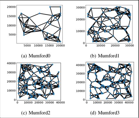 Figure 2 From Augmenting Transit Network Design Algorithms With Deep
