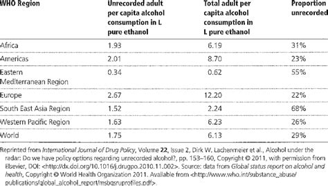 1 Global Distribution Of Unrecorded Adult Per Capita Alcohol