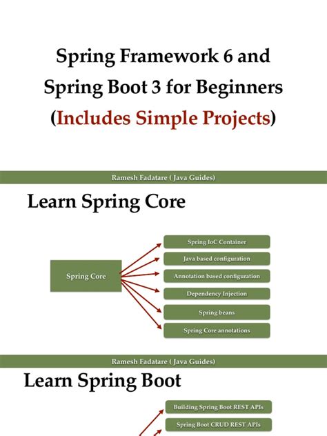 spring boot fundamentals pdf spring framework java platform