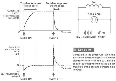 Turning On Off An Inductive Coil In Matlab Simulink R Matlab