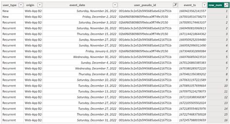 Count Users By Min Value In Column Grouping By Typ Microsoft