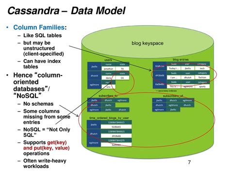 Cs 525 Advanced Distributed Systems Spring Ppt Download