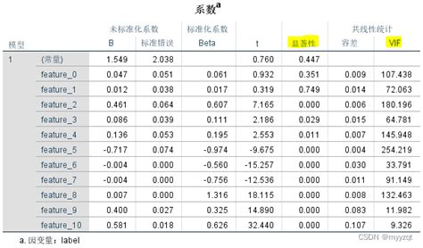 相关性分析和回归分析 Csdn博客 相关性分析和回归分析 Csdn博客