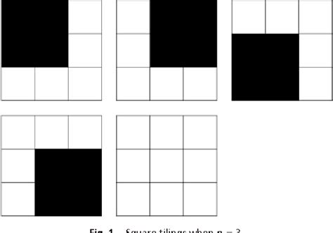 Figure 1 From Combinatorics Of Traces Of Hecke Operators Semantic Scholar