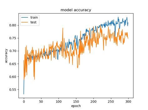 Temp — Cnn Av1 Intra Encoder 01 Documentation Temp — Cnn Av1 Intra Encoder 01 Documentation