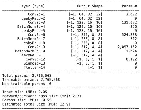 Dcgan Discriminator 1 Learnopencv