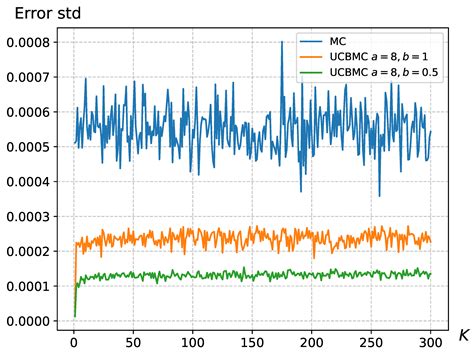 a fast algorithm for estimating two dimensional sample entropy based on