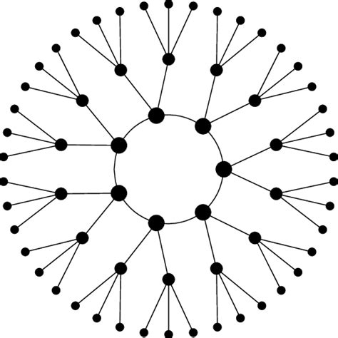 1 The 3 Isogeny Graph Representing The Isogeny Class Of The Curve E Download Scientific