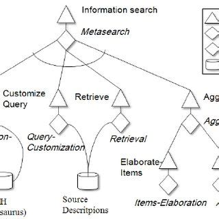 Task Configuration Example Download Scientific Diagram
