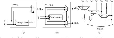 figure 2 from reduced complexity ldpc decoding for next generation iot