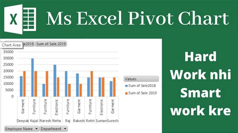 Pivot Chart Option In Ms Excel Ms Excel Me Pivot Chart Ka Use Kase Kre Pivot Chart Youtube