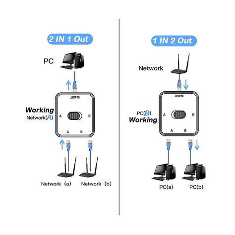 2 Port Gigabit Network Switch Rj45 Switch Network Splitter Cable Extender 2 Way External Network