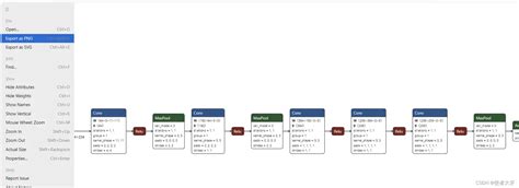 深度学习模型可视化工具——netron使用介绍 阿里云开发者社区