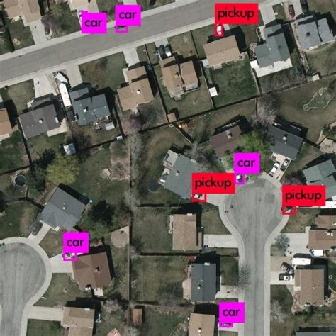 Object Detection With The YOLO V Model Download Scientific Diagram
