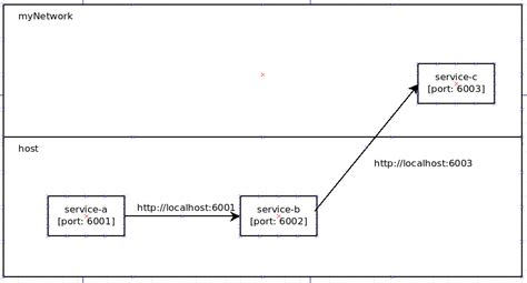 Docker Accessing Host From Private Network Stack Overflow