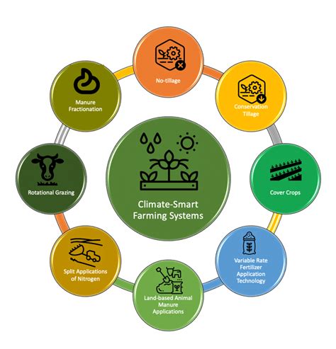 Action Class In Selenium Quick Guide Overview Updated 2025