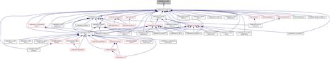 Kaldi Cudamatrix Cu Matrix Inl H File Reference