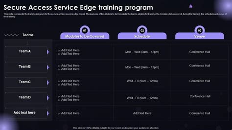 sase it secure access service edge training program ppt powerpoint