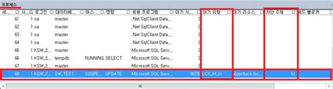 SQL Server에서 차단을 확인하는 다양한 방법