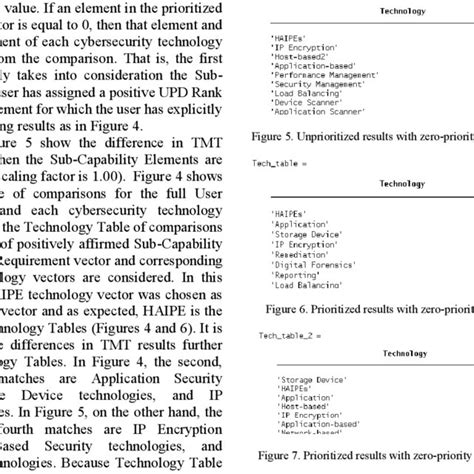 User Prioritization Of Sub Capabilities Download Scientific Diagram