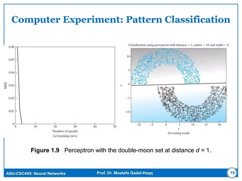 Neural Networks Rosenblatts Perceptron Pdf