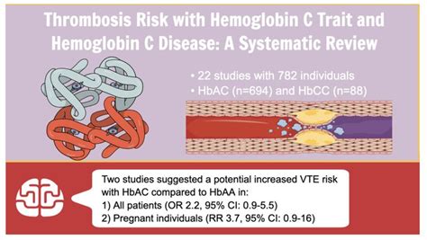 British Journal Of Haematology On Linkedin Thrombosis Risk With Hemoglobin C Trait And British Journal Of Haematology On Linkedin Thrombosis Risk With Hemoglobin C Trait And