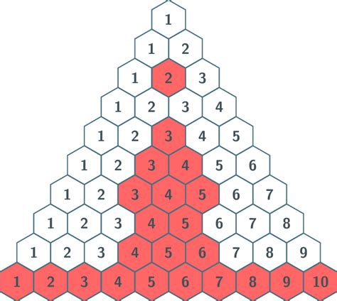 The Stopping Region For The Optimal Algorithm A 10 Download