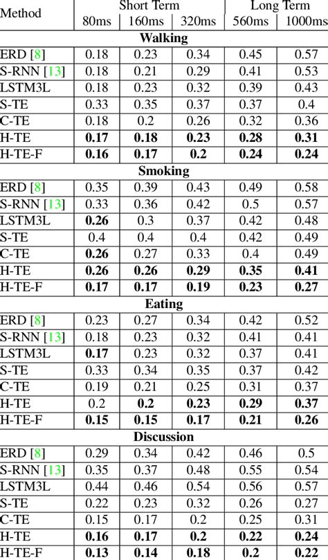 Motion Prediction Error Download Table