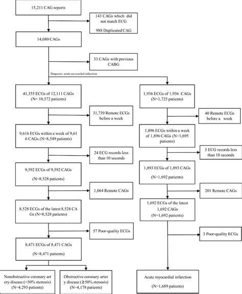 Flowchart Of The Data Used In The Study Download Scientific Diagram