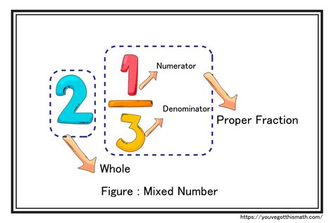 Multiplying Mixed Numbers By Mixed Numbers Free Worksheets