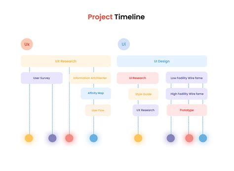 Hrmemployee Attendance App Ui Designeuiux Case Study Behance