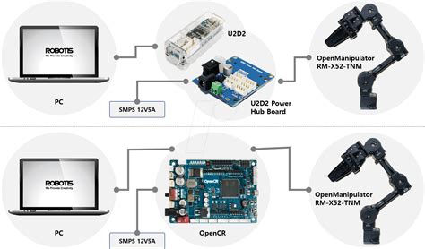 RM X TNM OpenManipulator RM X TNM G Payload At Reichelt Elektronik