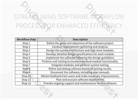 Streamlining Software Workflow Process For Enhanced Efficiency Excel