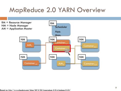 Ppt Reduce Task Suspension For Priority Scheduling In Hadoop