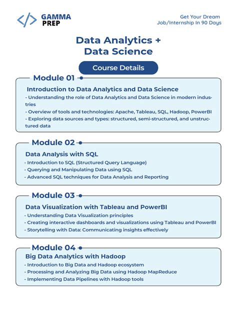 Data Analytics Data Science Pdf