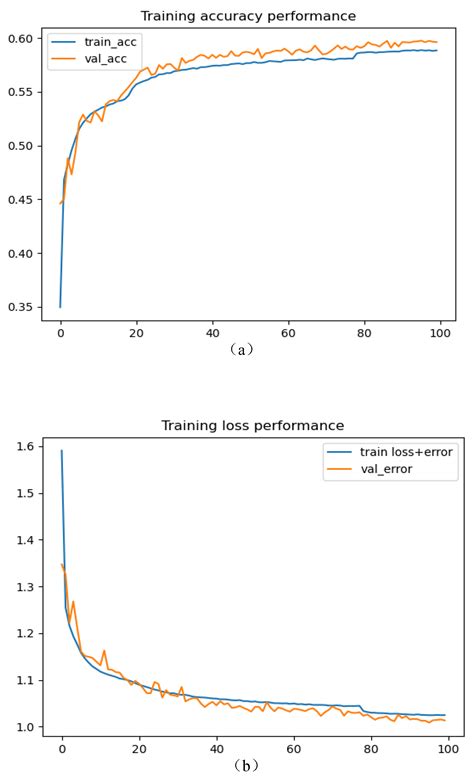 Automatic Modulation Recognition Based On Multimodal Information