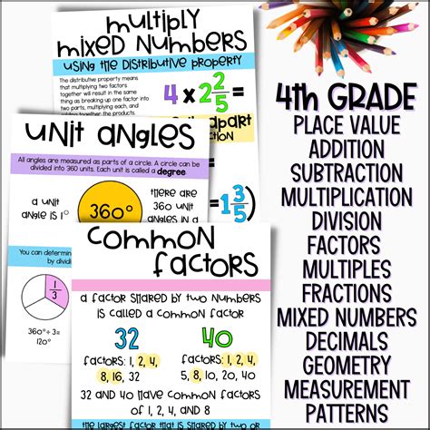 4th Grade Math Anchor Charts And Math Posters Curious Classroom Adventures