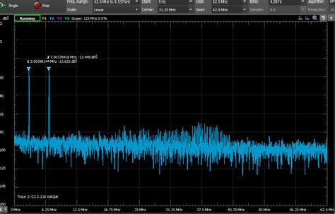 Sample Rate Of A Custom Wavegen Waveform On A ADP Test And Measurement Digilent Forum