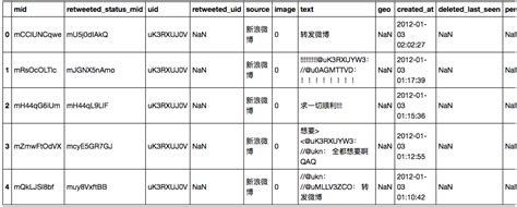 Python Pandas Cannot Load Data Csv Encoding Mystery Stack Overflow