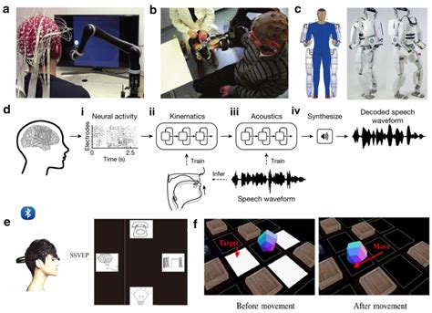 Neural Electrodes For Brain‐computer Interface System From Rigid To Soft Yang Bmemat