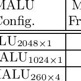 Performance Comparison Of RSA 2048 RSA 2048 With CRT And ECC 256p Download Table